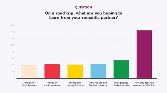 Are you road trip compatible? Here are some cute road trip tips and ...