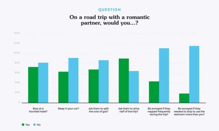 Are you road trip compatible? Here are some cute road trip tips and ...